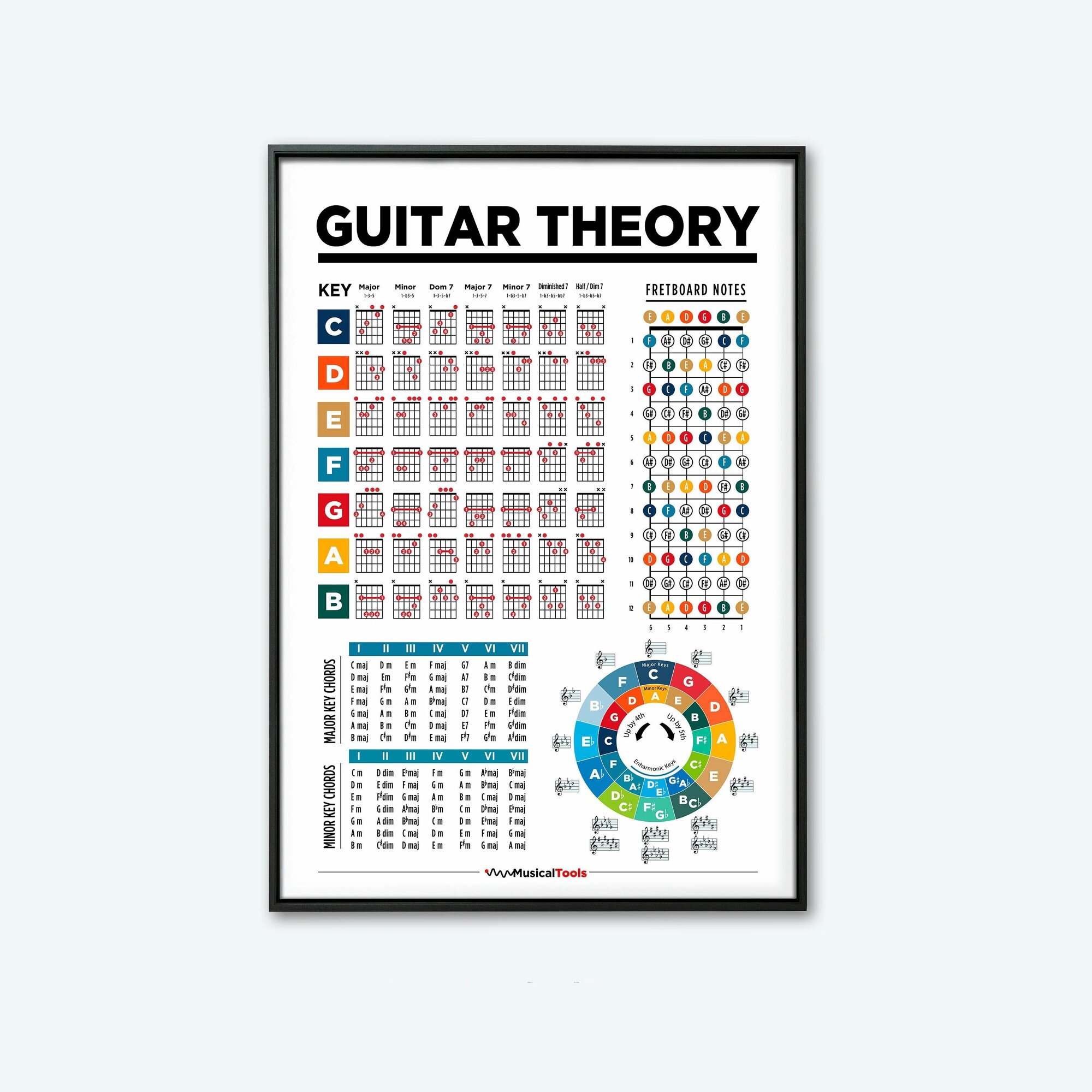 Печать на холсте "Guitar Theory" 20x30см, цвет 13, без рамки