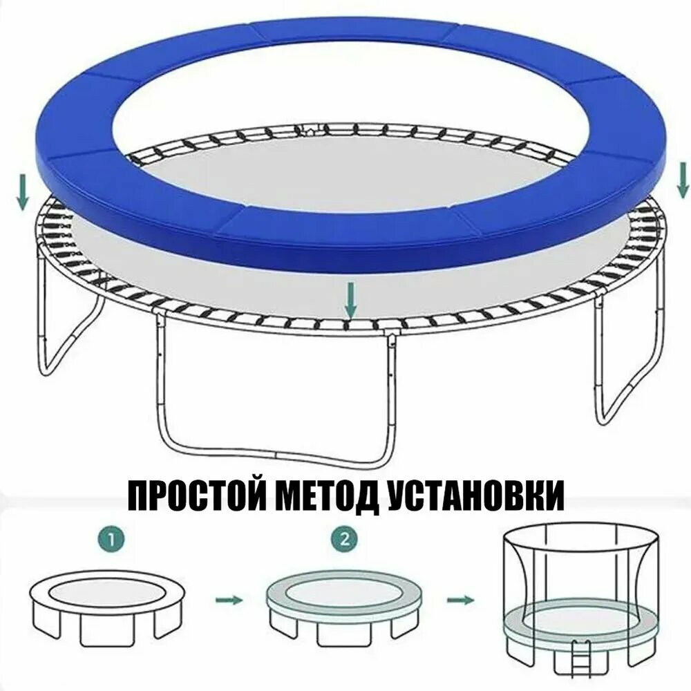 Защита края батута - 8 футов (244 см)