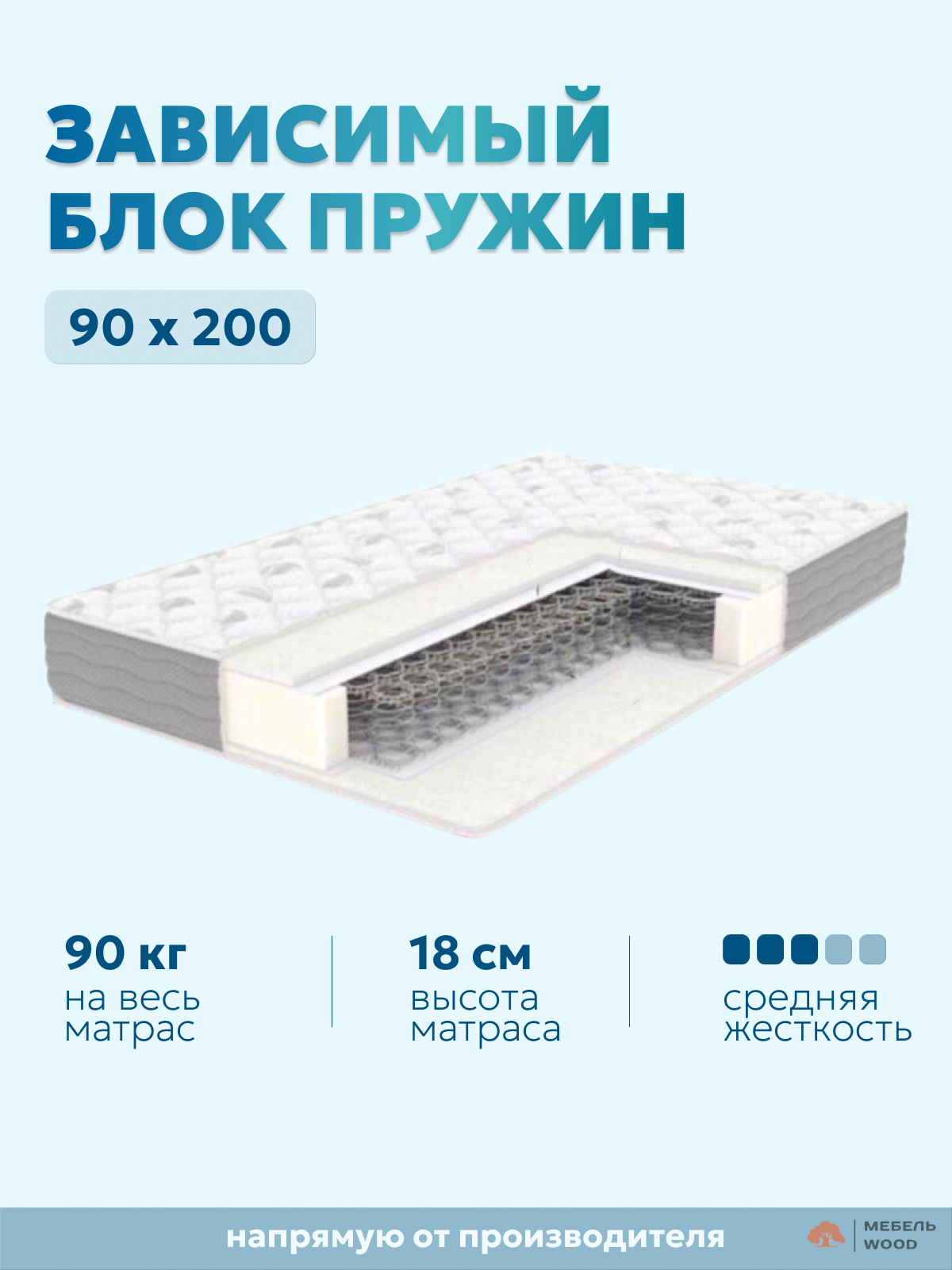 Матрас на зависимом пружинном блоке, средняя жесткость, 18 см высота, 90х200 см
