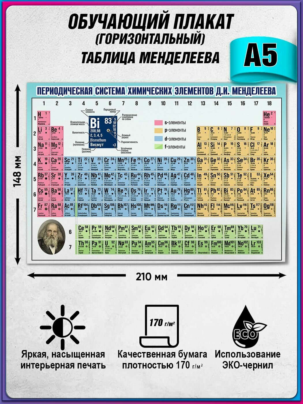 Плакат с подробной таблицей Менделеева формата А5 (15х21 см) для образовательных целей