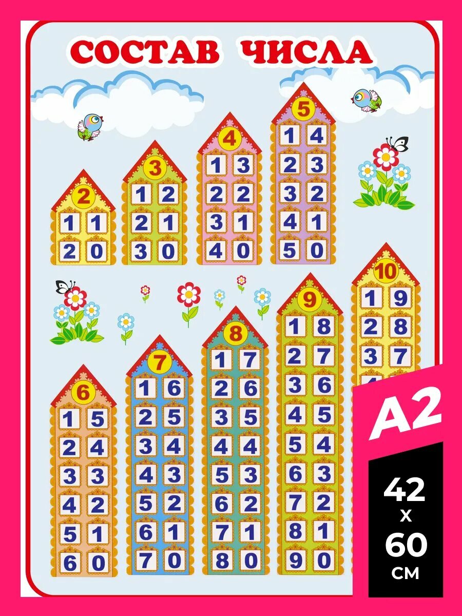 Обучающий плакат состав числа от 1 до 10 для детей A2
