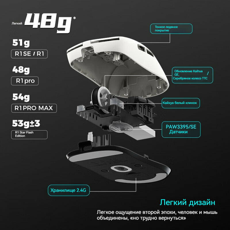 Игровая мышь VXE R1, gaming (PAW3395, 51 г, 26000 точек на дюйм, 650 пикселей, 250 мАч)