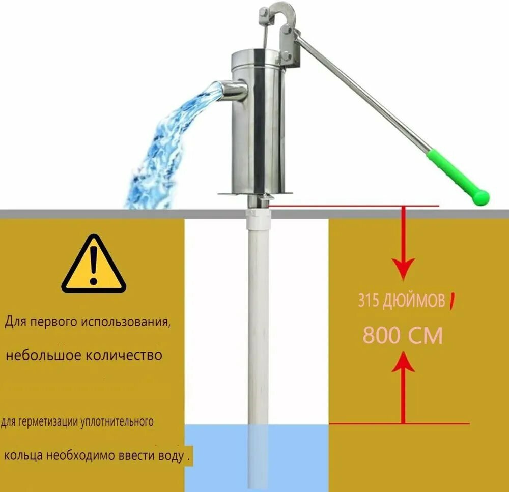 Оголовок для скважин
