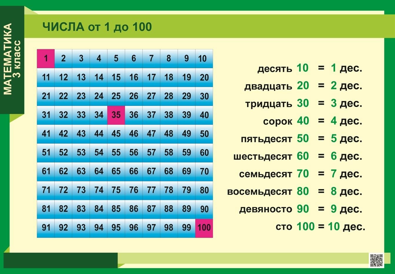 Математика 3 класс часть 1. Числа до 1 000. Числа и величины. Арифметические действия