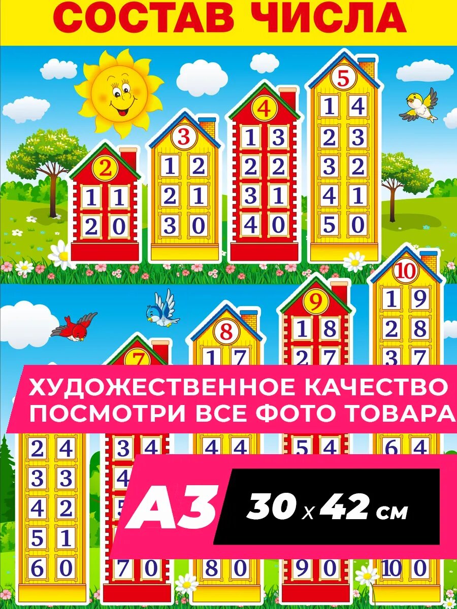 Плакат состав числа от 1 до 10 для детей A3