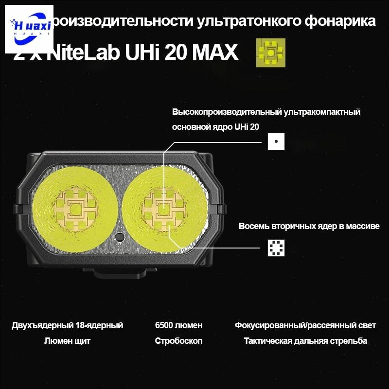 Фонарь-прожектор Nitecore EDC29, 6500люмен, IP68, ультратонкий, USB-C — фото 1