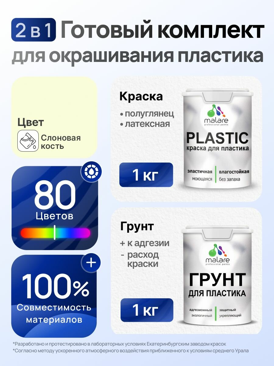 Комплект Malare для окрашивания пластика (1кг грунт + 1 кг краска), акриловый, без запаха, быстросохнущий, полуглянцевый, цвет слоновая кость