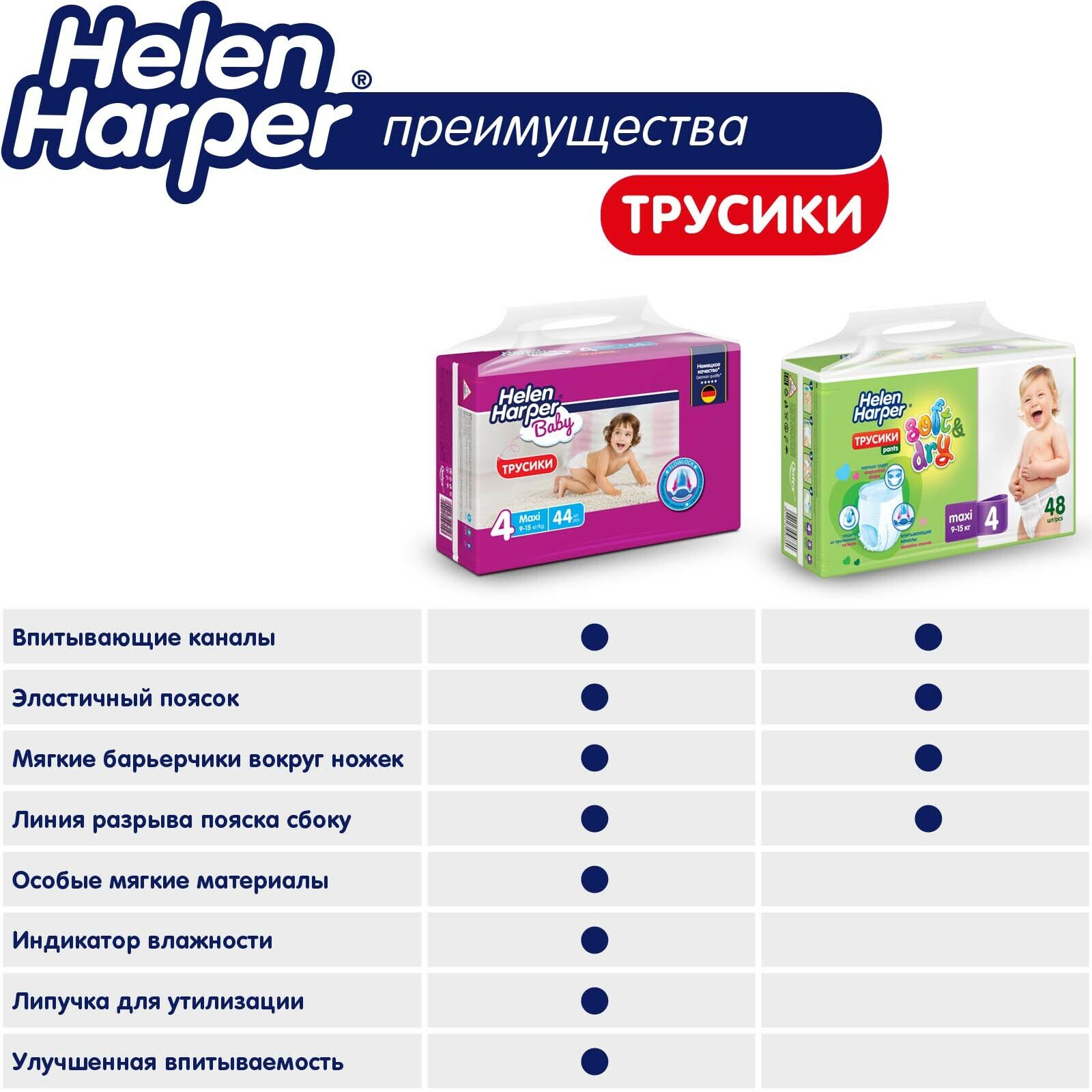 Подгузники-трусики — фото 1