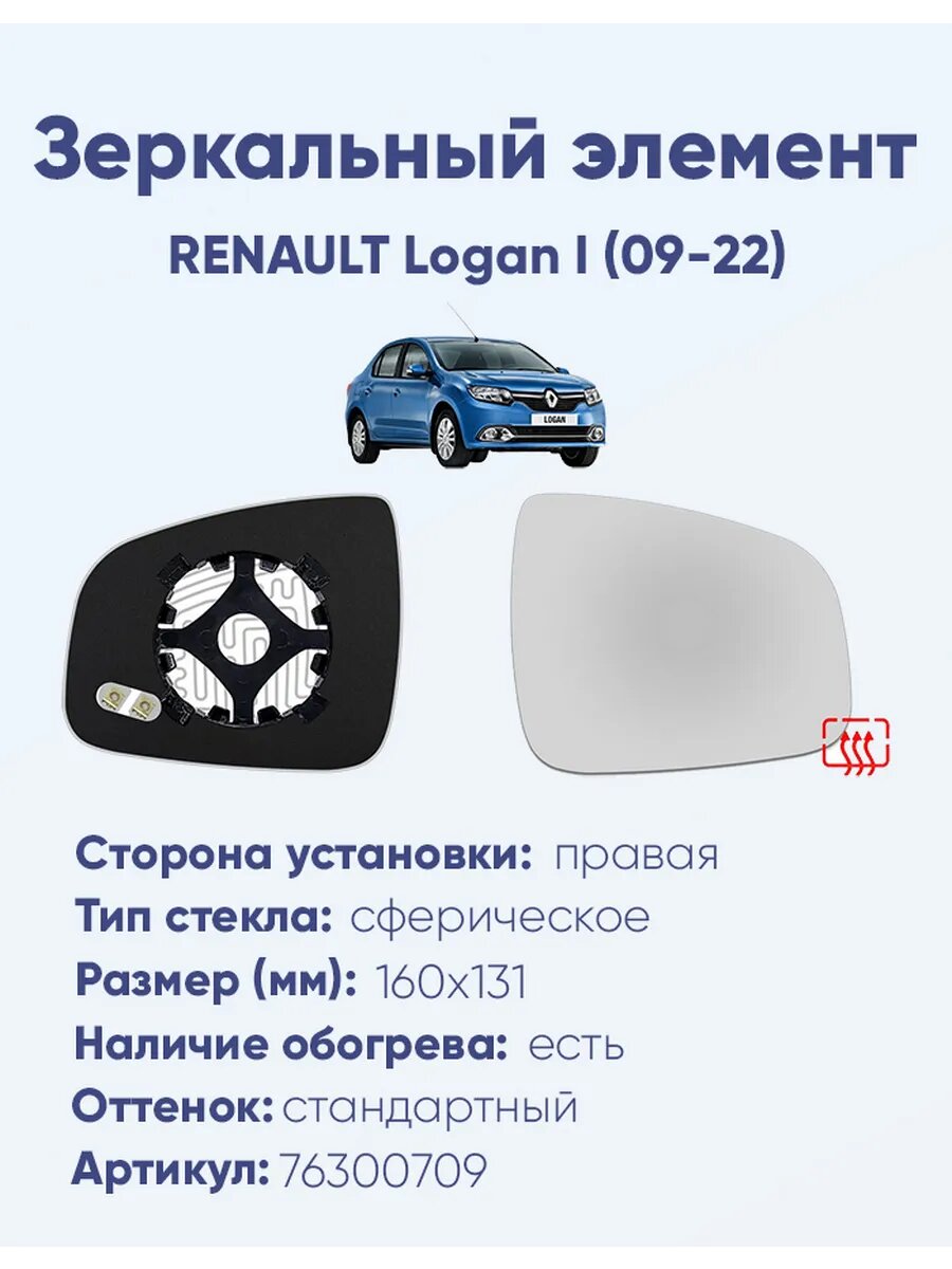 Зеркало RENAULT Logan I (09-22) 76300709