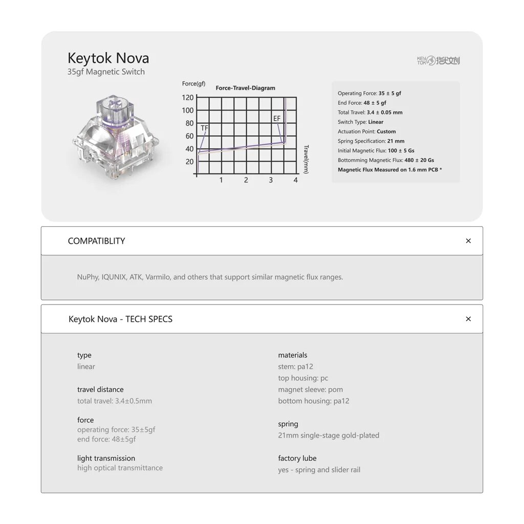KeyTok NOVA Linear Magnetic Switch для HE KS-20 30 PCS