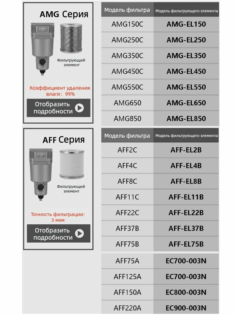 SMC AMF-EL250 Сменный фильтрующий элемент.
