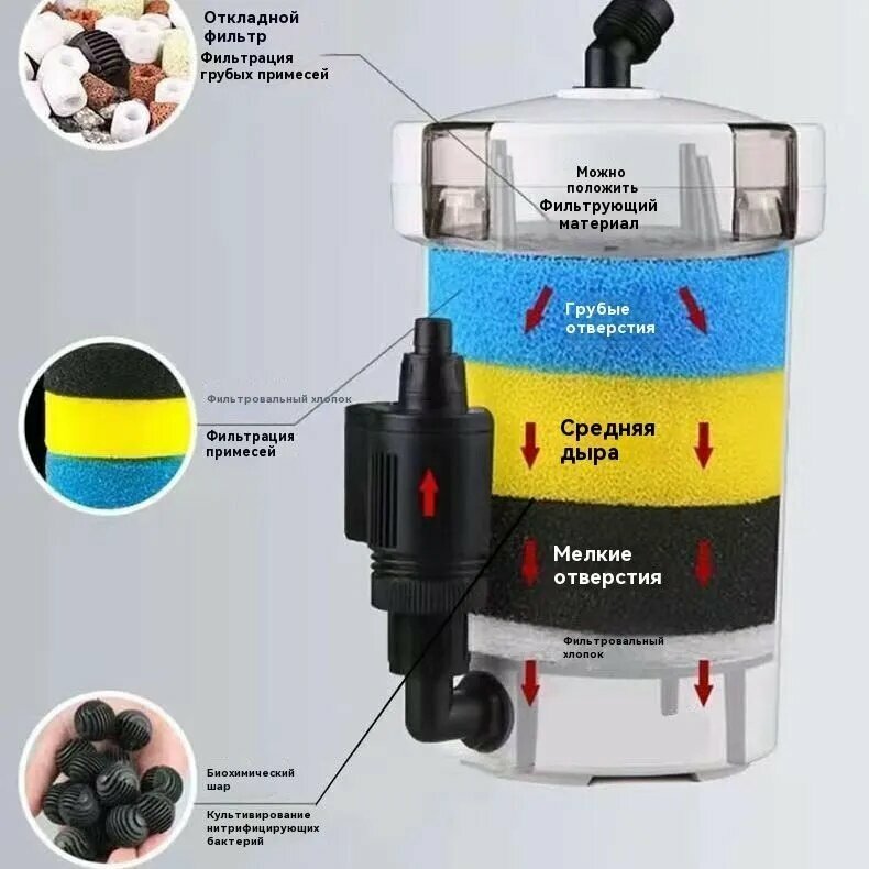 Фильтр для аквариума — фото 1