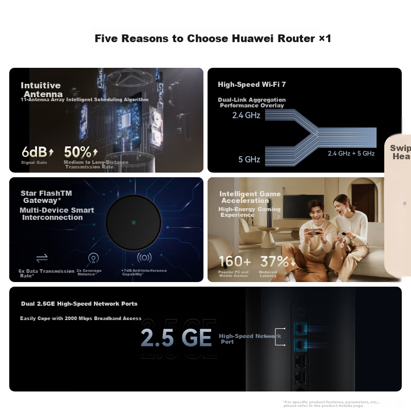 HUAWEI Router X1 with Built-in Starlight Gateway, 11 Antenna Array, Wi-Fi 7 Router, Gigabit Through-wall Full Gigabit Port, High-speed Whole-house Coverage for Student Dormitories