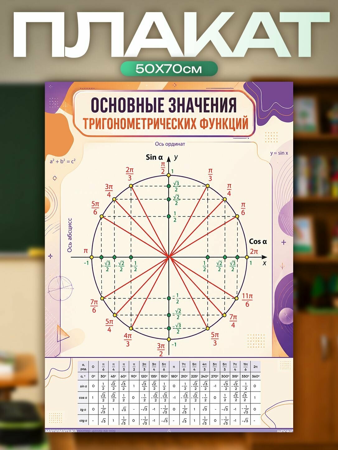 Постеры школьные математика Тригонометрические функции