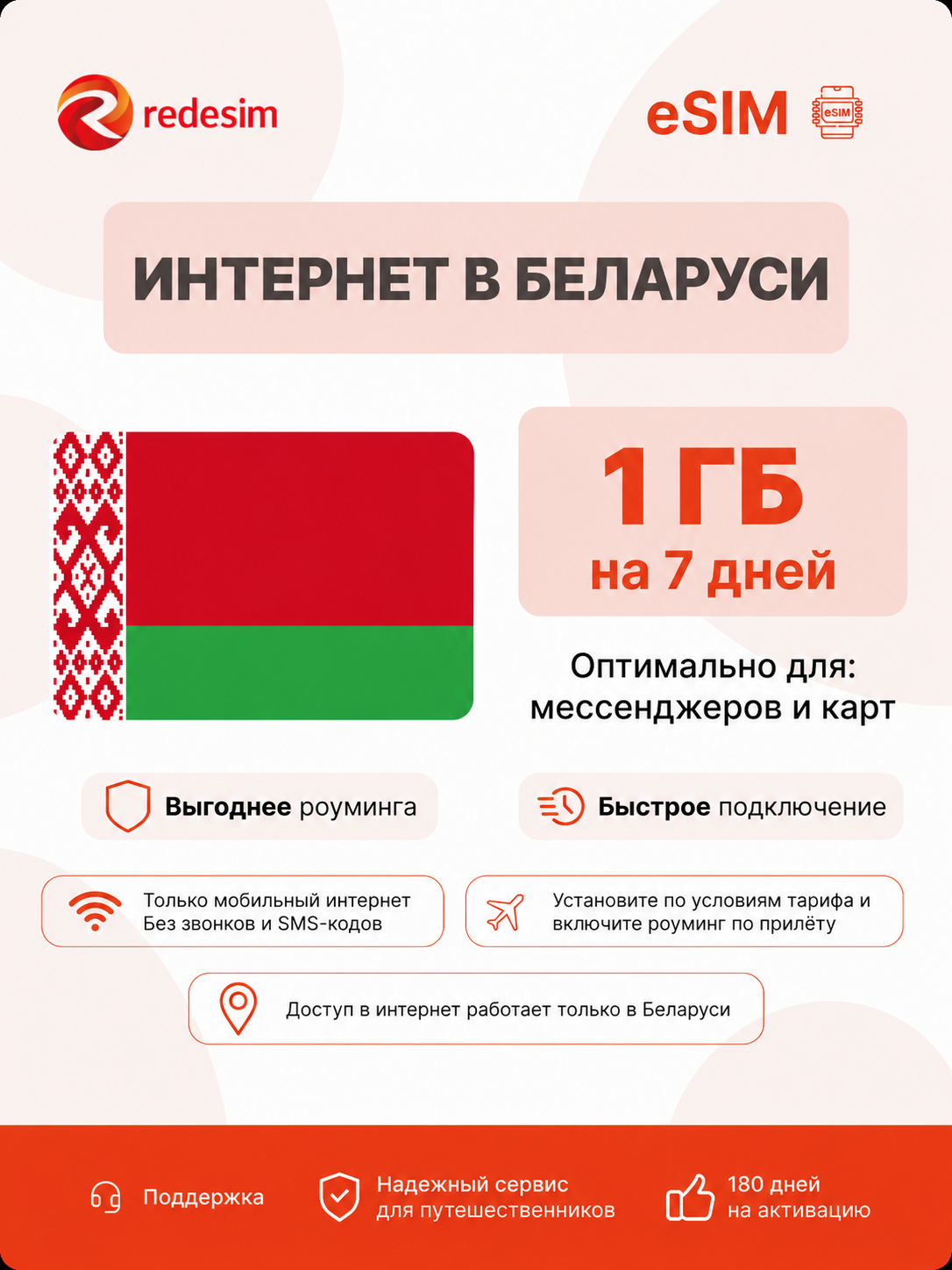 ESIM для интернета в Беларуси, 1 ГБ на 7 дней, можно раздавать трафик | виртуальная SIM-карта