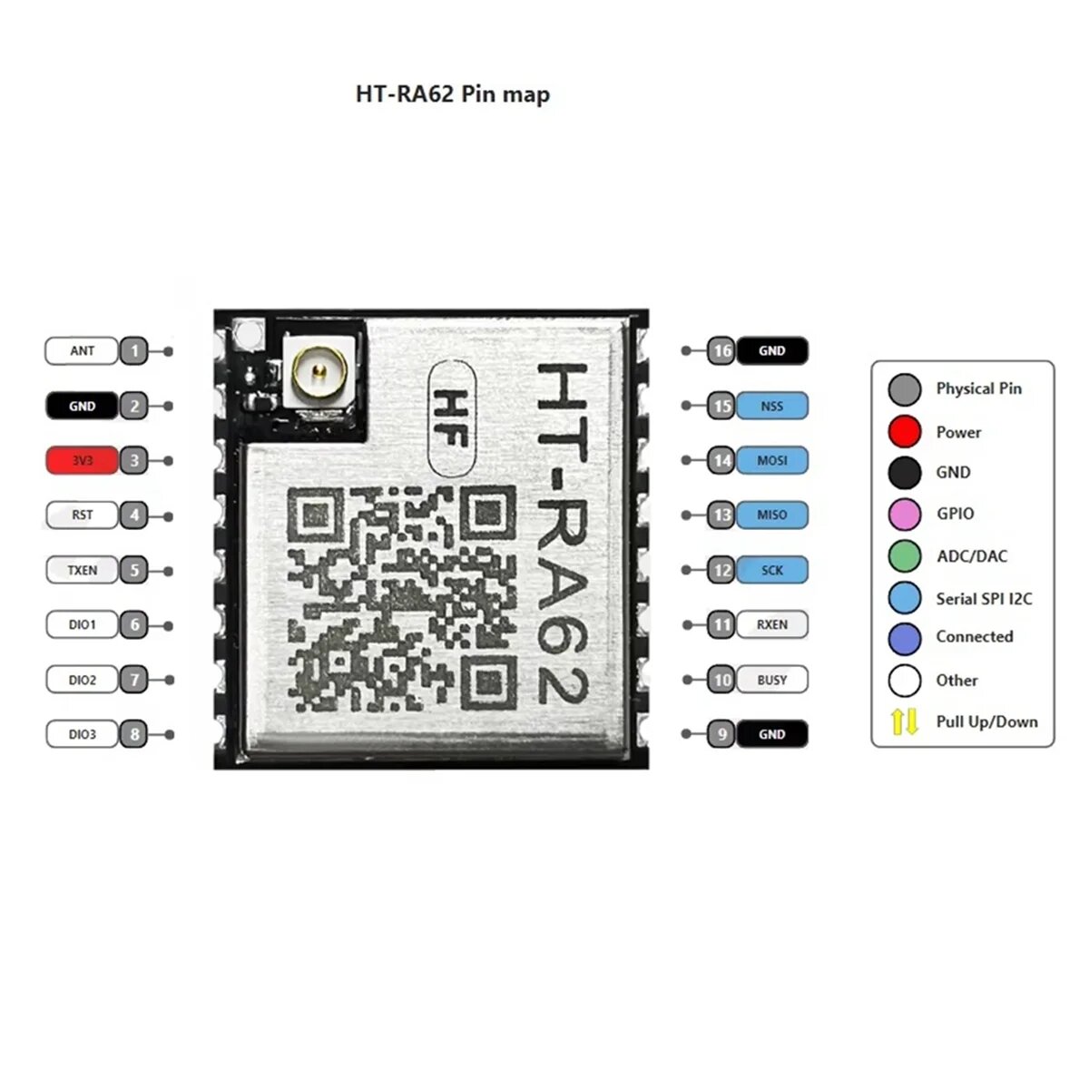 SODIAL LoRa Serial Module HT-RA62