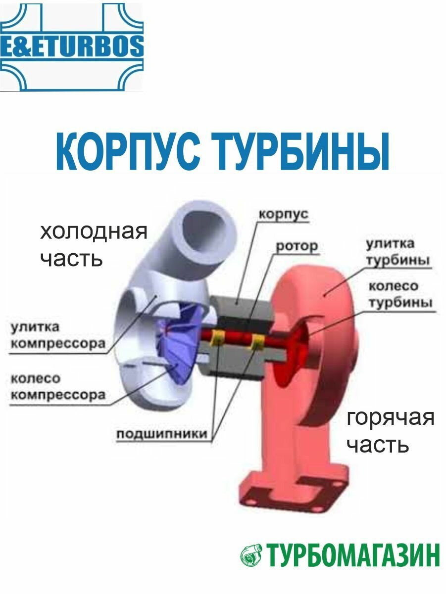 Корпус турбины нижний (горячая часть) CITROEN C4, PEUGEOT 207, (Ситроен C4, Пежо 207), THK041S для 53039700104
