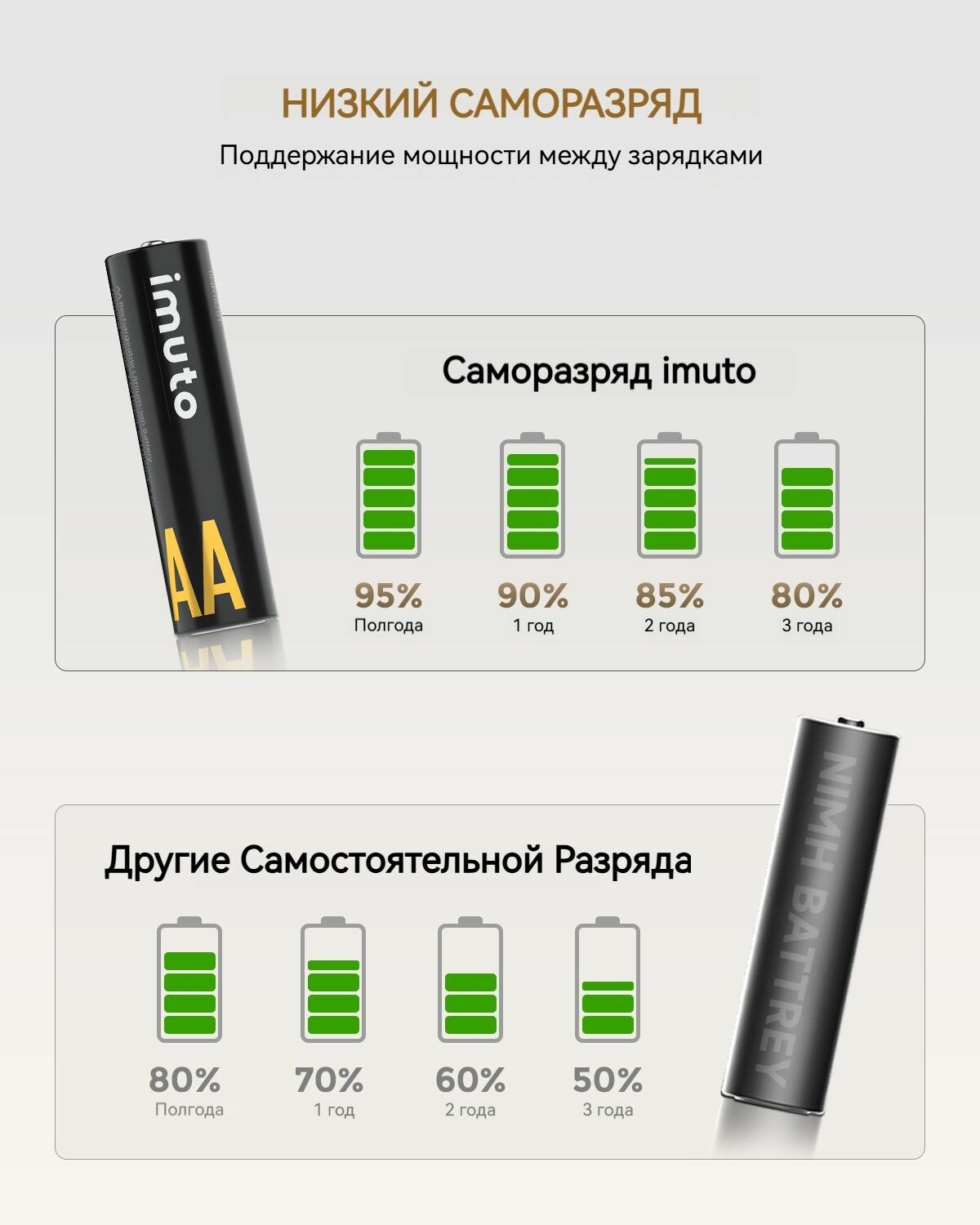 Чехол-аккумулятор — фото 1