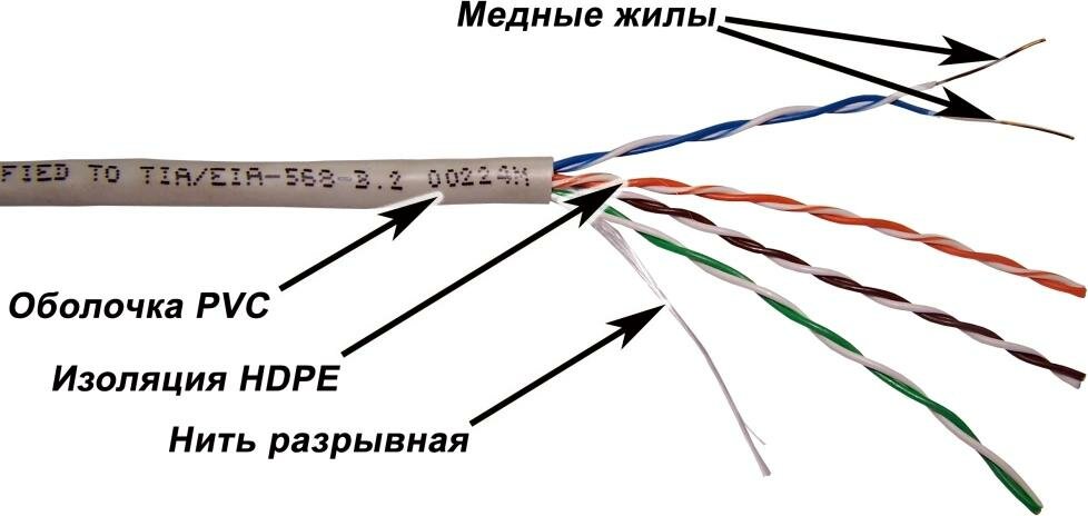 Кабель информационный Lanmaster категория 5E, UTP, 4 пары, 24AWG PVC, внутренний, 305 м, серый (TWT-5EUTP)