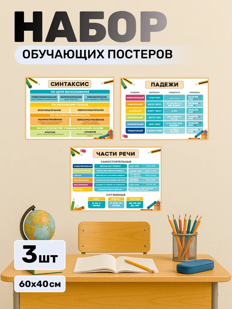 Обучающий плакат для детей Русский язык 3-4 класс