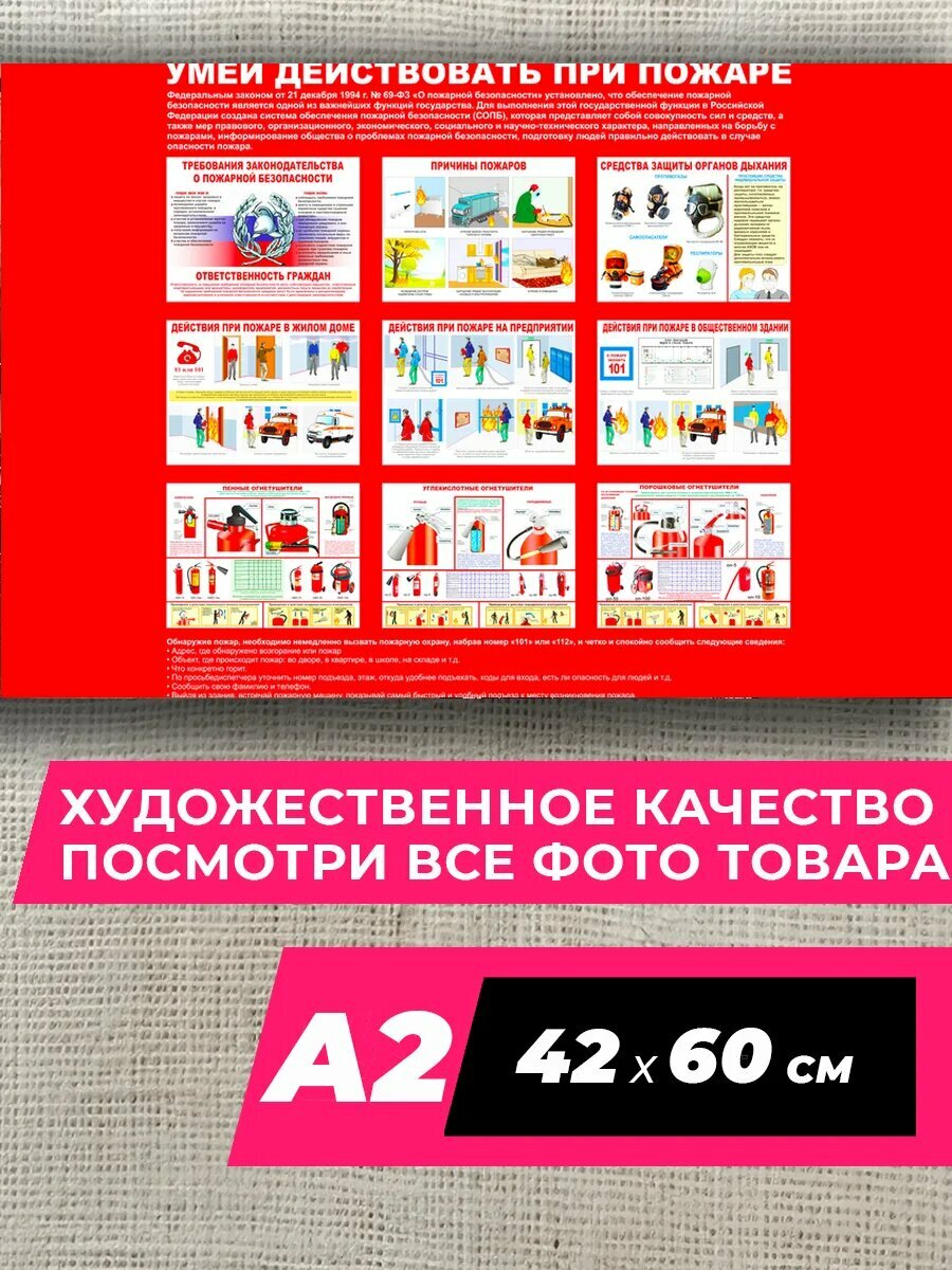 Плакат пожарная безопасность действия при пожаре A2