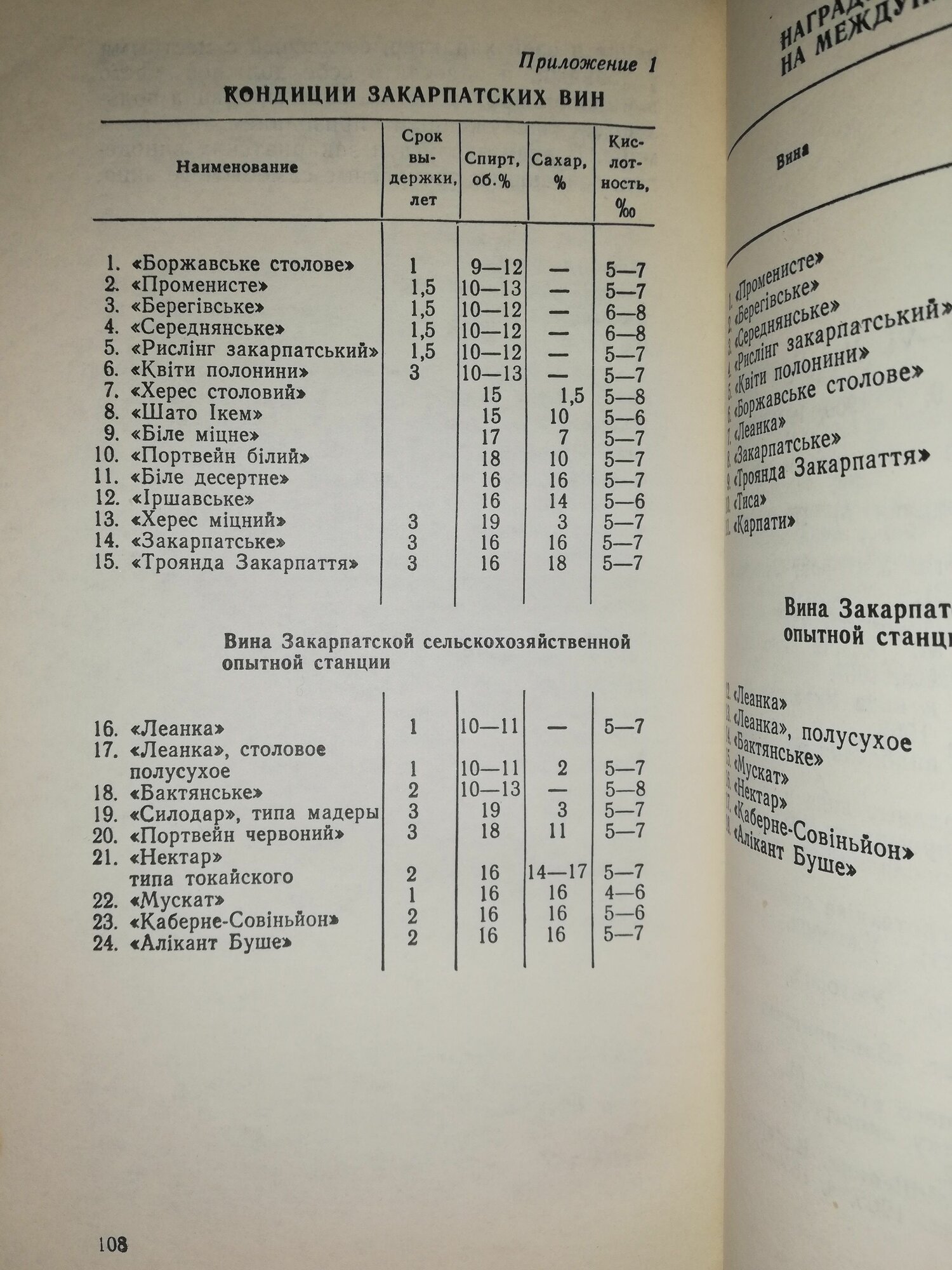 Солнце в бокале — фото 1