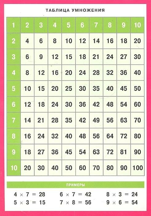 Таблица умножения. Наглядно-раздаточное пособие