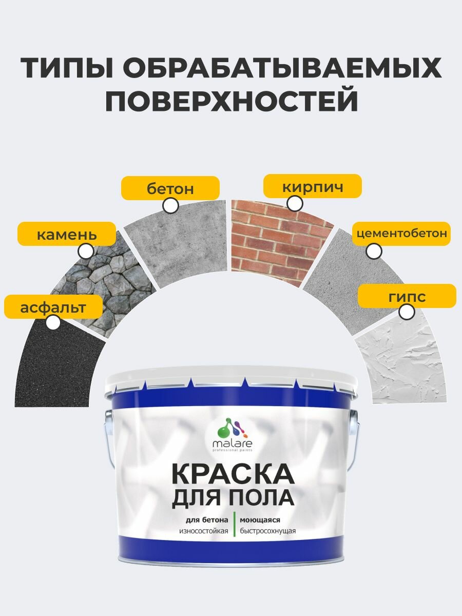 Краска для пола Malare акрил-уретановая эмаль для бетонных полов/ износостойкая, быстросохнущая моющаяся, полуматовая RAL 7035 светло-серая, 1 кг
