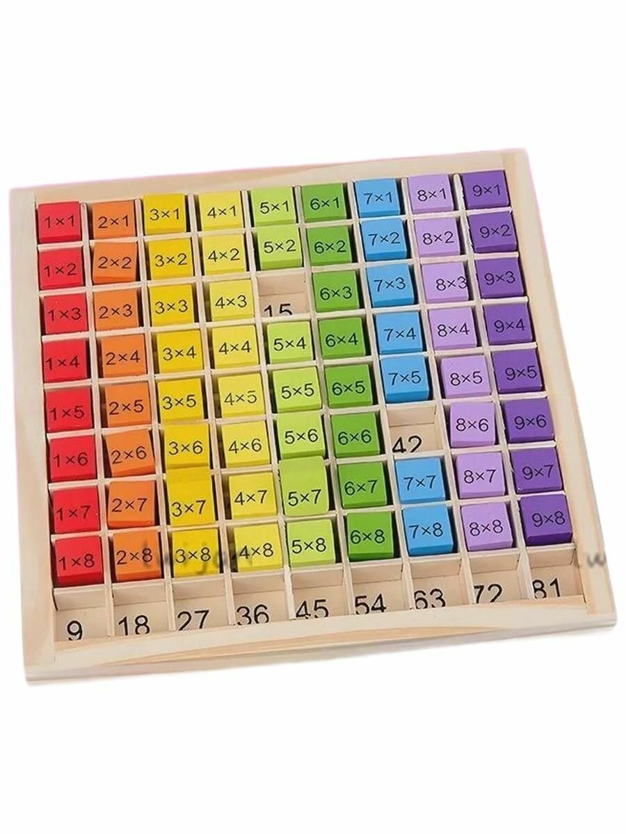 Игровой набор Таблица умножения для школьника. Математическая развивающая обучающая игра головоломка. Таблица Пифагора5