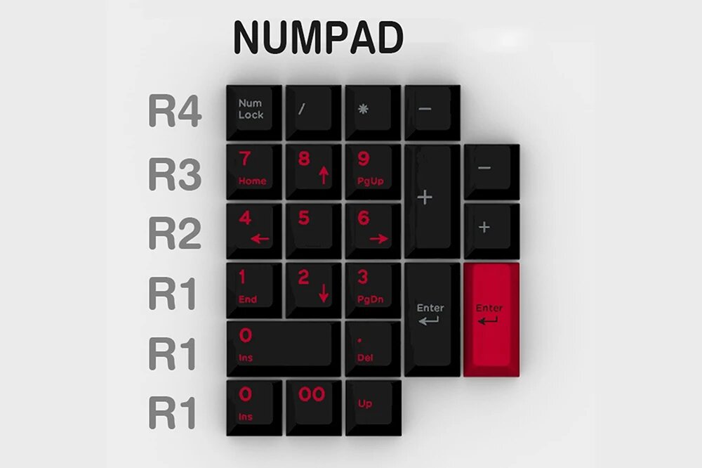 Колпачки для клавиатуры INKY X Domikey Cherry Amore Numpad