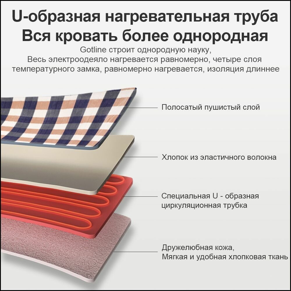 Электропростыня — фото 1