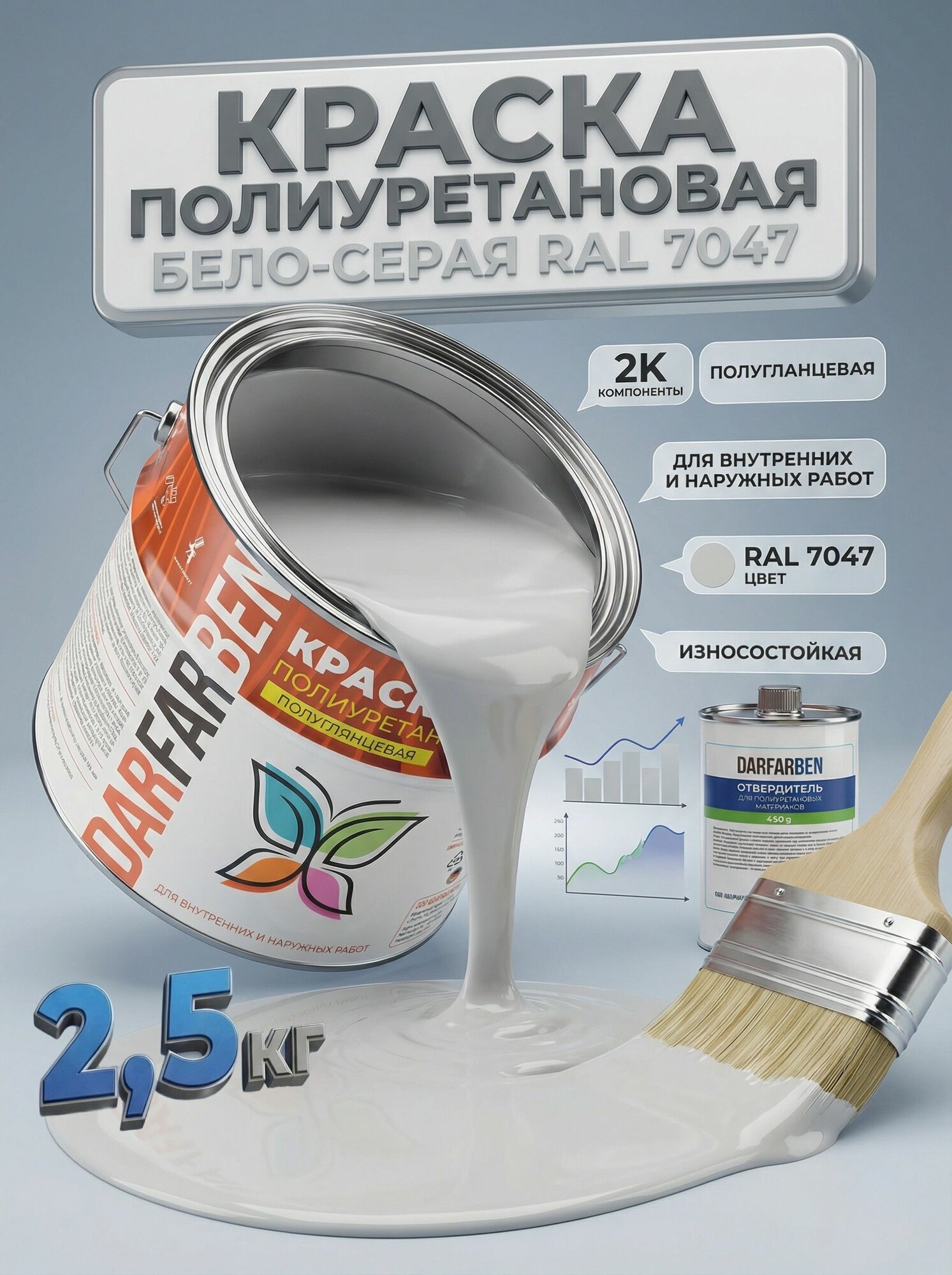 Полиуретановая краска бело-серая полуглянцевая для металла, дерева, бетона 2.5 кг DARFARBEN