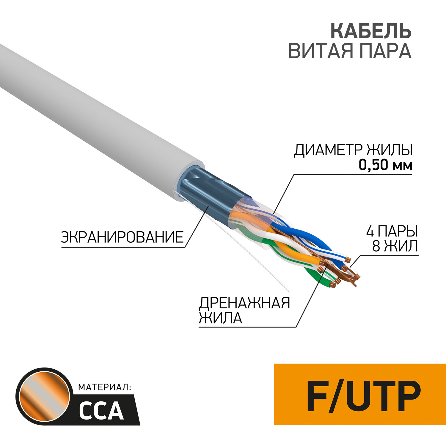 Экранированный кабель-витая пара (4PR 24AWG, CCA, CAT5E), в бухте 25 м PROconnect