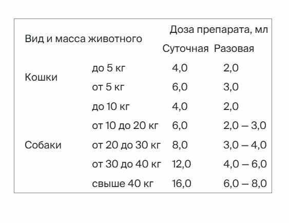 Стоп-цистит Био (для собак), 50 мл, Апиценна — фото 1