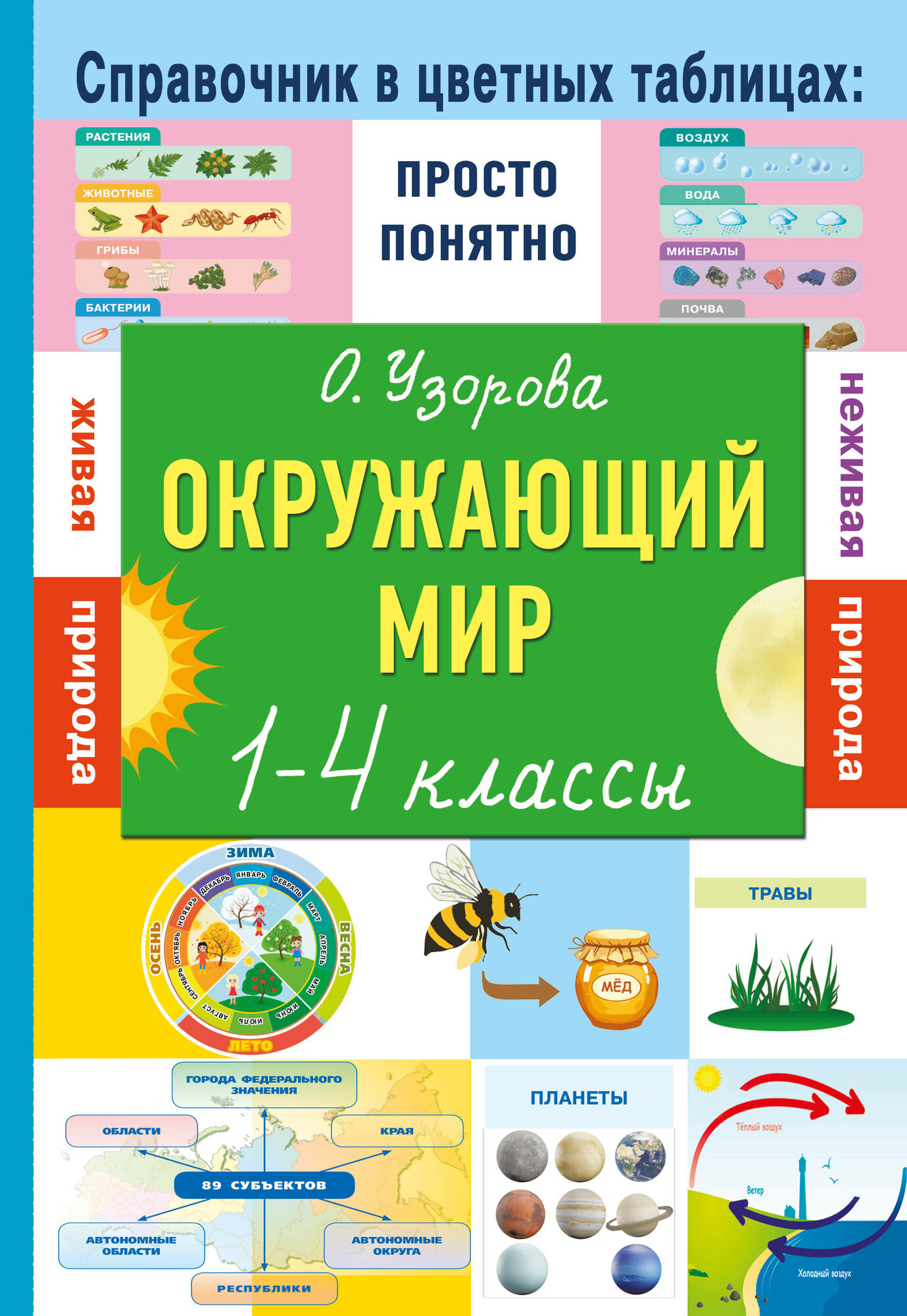 Справочное пособие "Окружающий мир" 1-4 класс, малыш, 2025 год