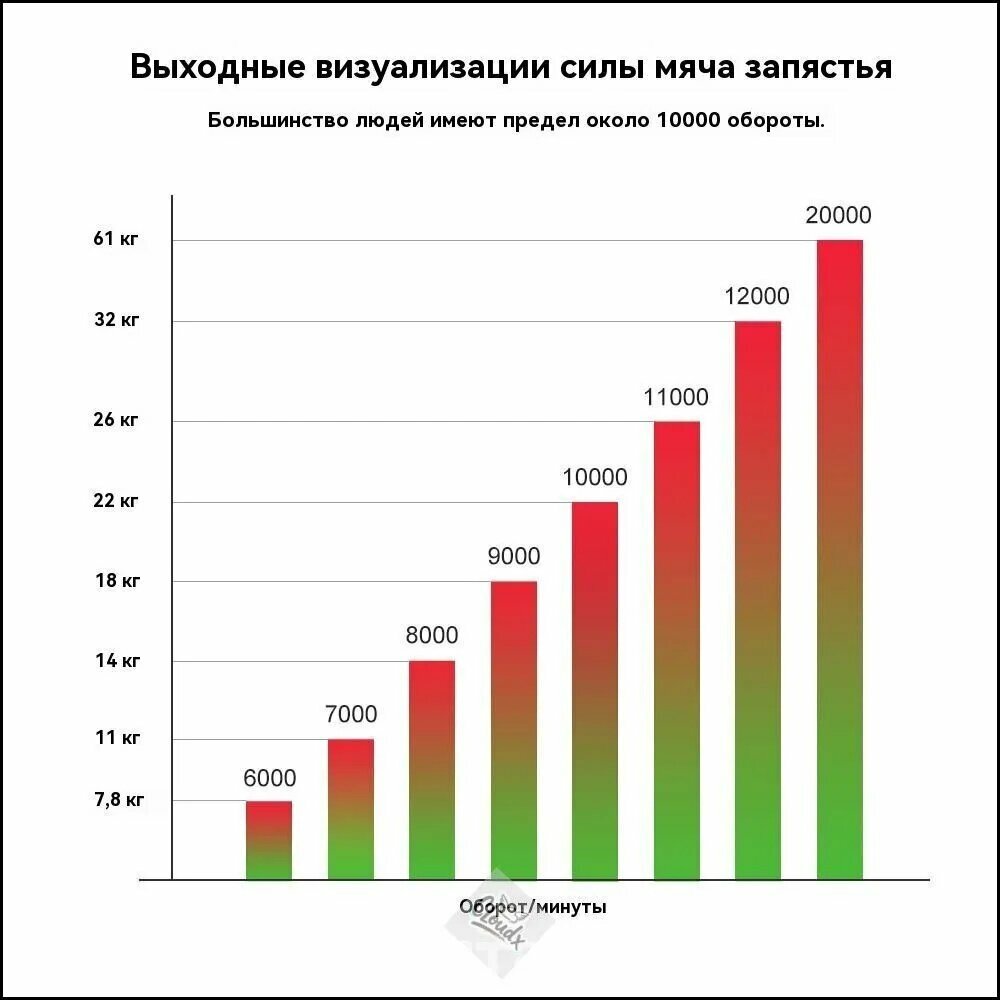 Эспандер , 1 шт — фото 1