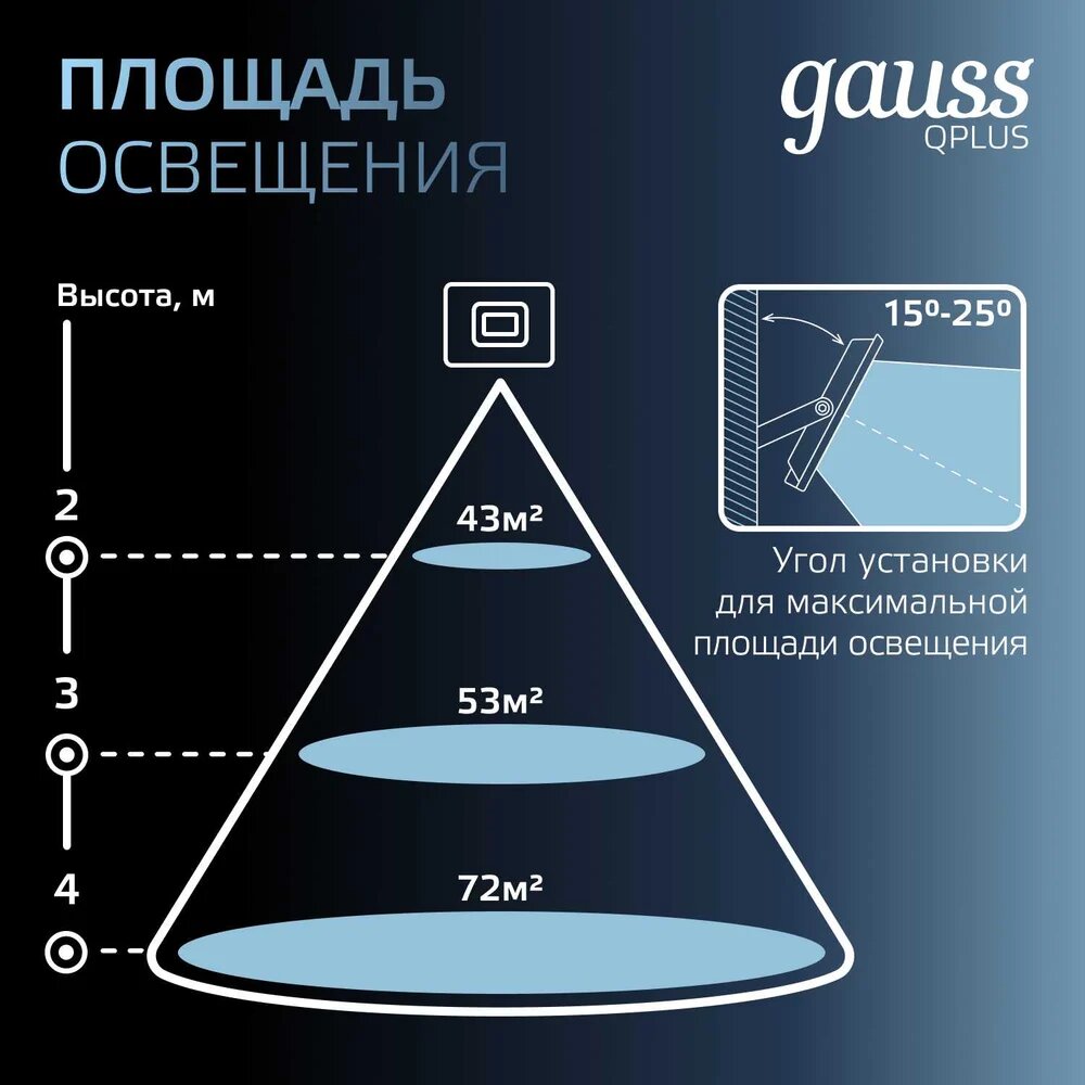 Светодиодный прожектор Gauss Qplus 20W 2200lm 6500K IP65 черный 613511320 — фото 1