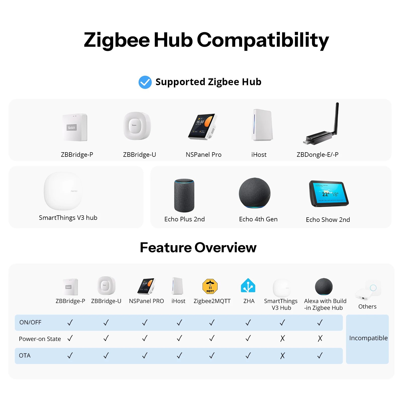 SONOFF ZBMINIL2-E Zigbee умный выключатель — фото 1