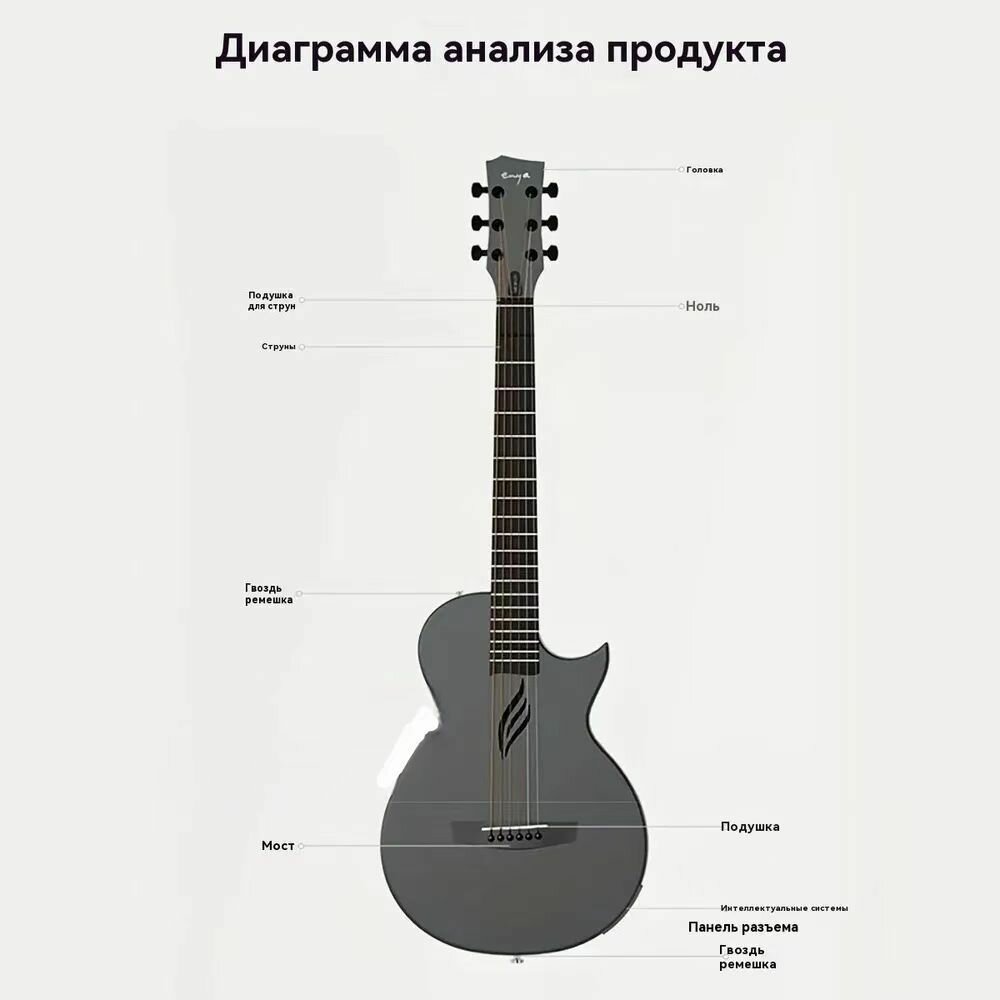 Струнный инструмент — фото 1