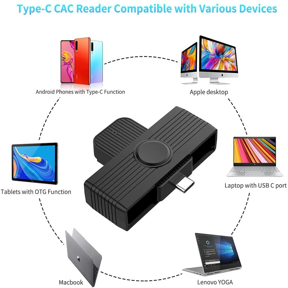 Устройство для чтения смарт-карт USB для eBay: считыватель смарт-карт, SIM-карт, ID-карт, CAC-карт USB2.0_Серый