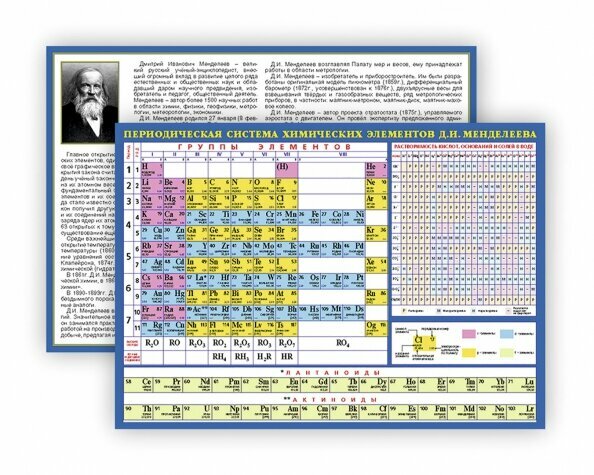 Учебное пособие РУЗ Ко Таблица Менделеева, Планшетное издание с маркером, 2023