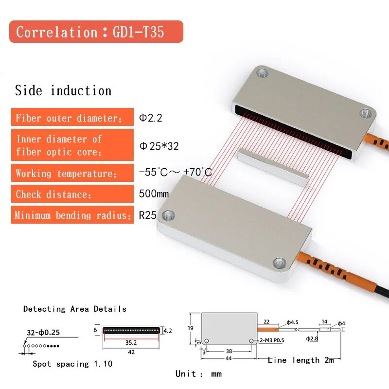Памма Площа оптоволоконная матрица оптоволоконный датчик обнаружения площади для диффузного отражения фотоэлектрический сетевой усилитель экрана GF1-T35