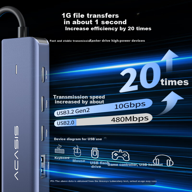 Acasis Type-C 3.2 Expansion Dock Hub Splitter Desktop Expansion Dock 4K 60Hz Screen Mirroring Gigabit Ethernet Port 10G Transmission PD Card Reader Thunderbolt 4 Laptop 1m DS-9901-SD