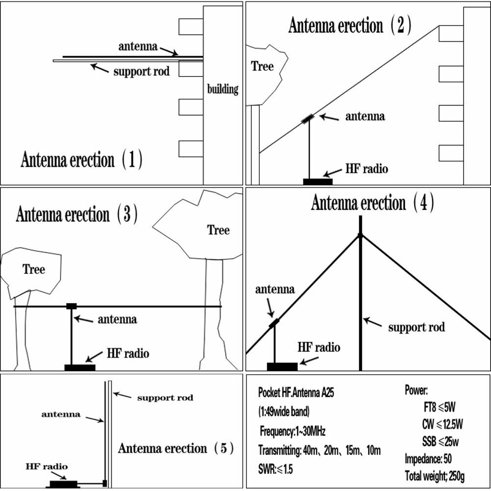 OZ-URJSH 1-30 МГц карманная высокочастотная антенна коротковолновая широкополосная антенна с концевым питанием