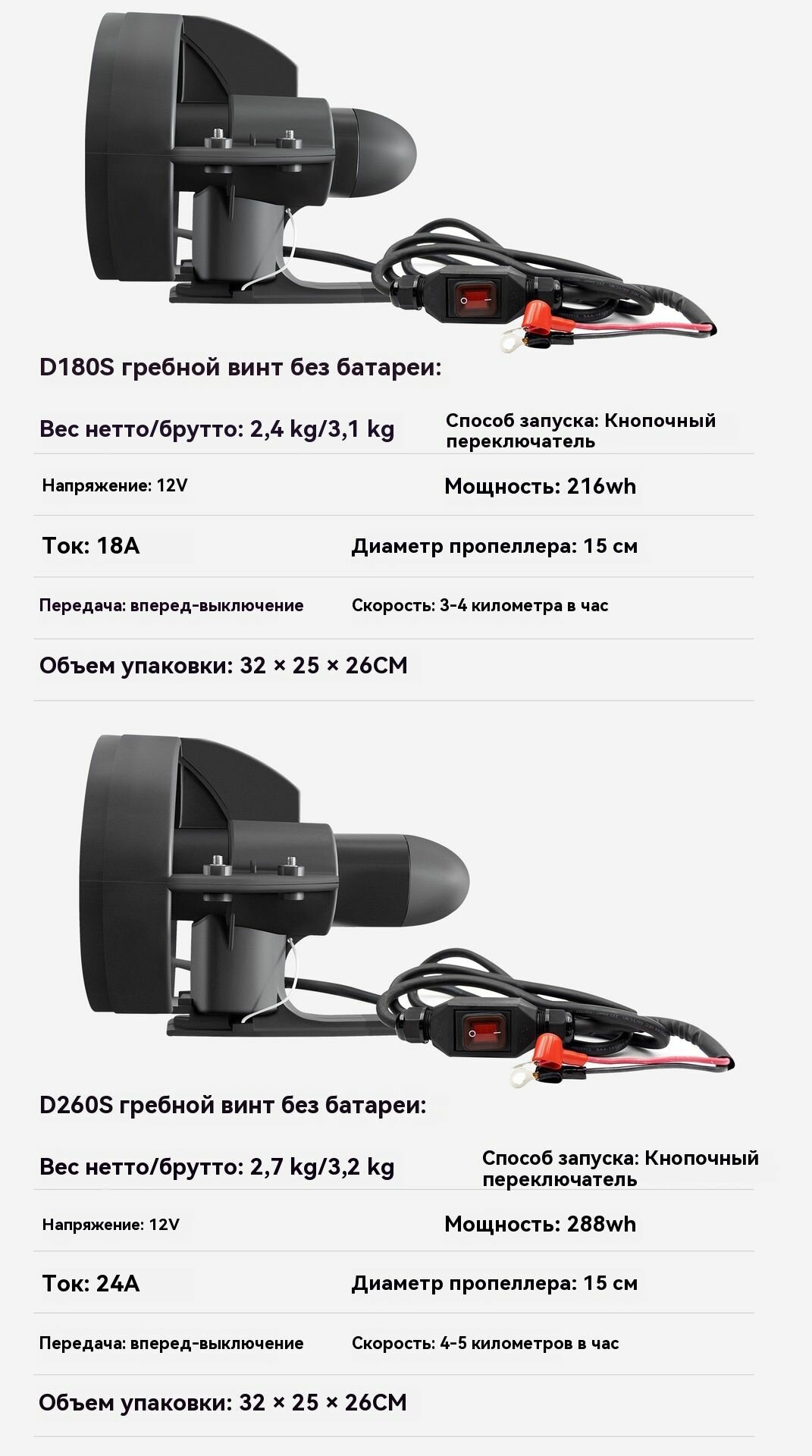 Запчасти для SUP-доски — фото 1
