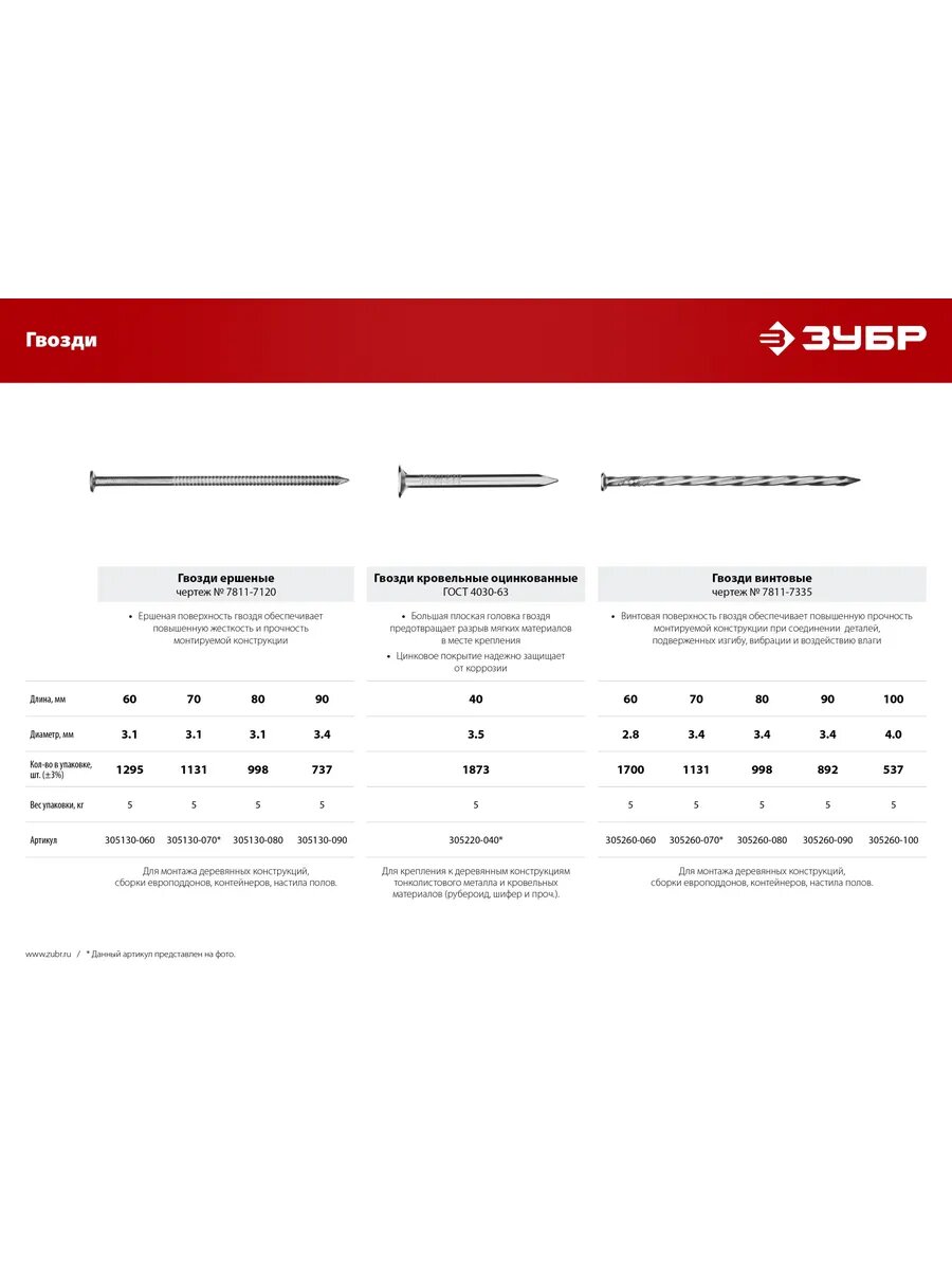 70 x 3.4 мм, 5 кг, винтовые гвозди
