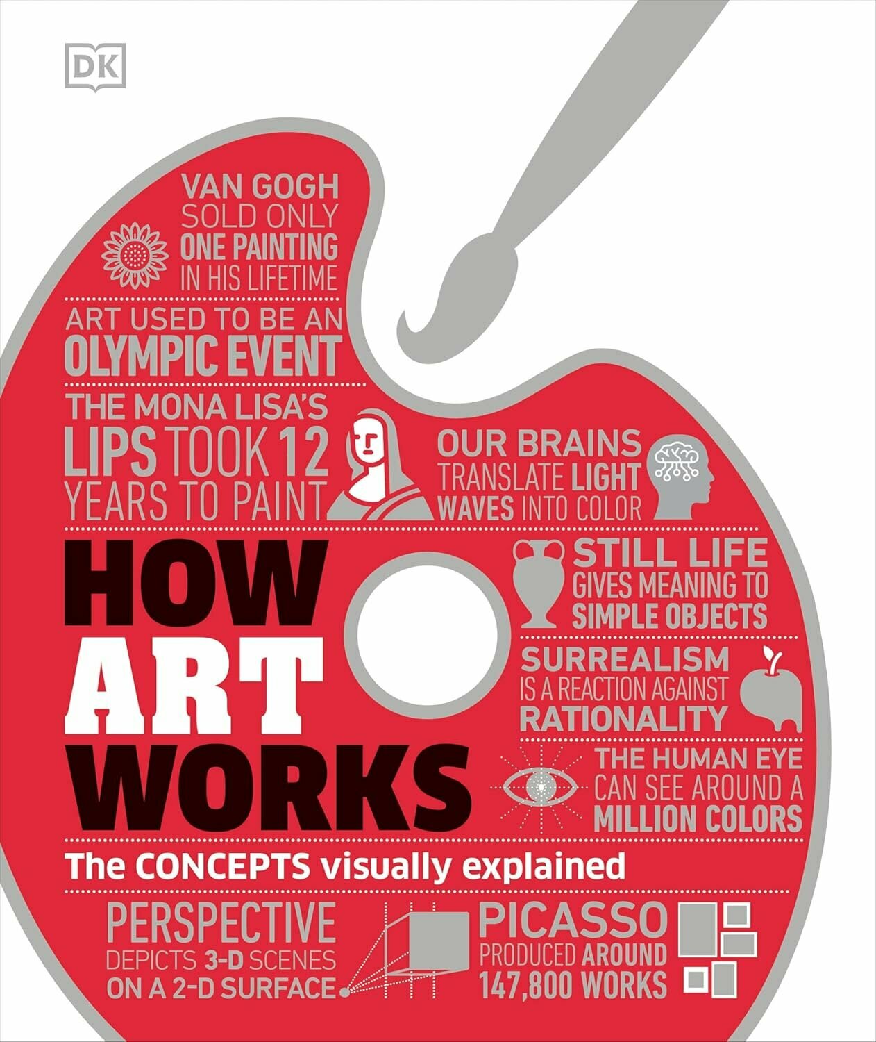 How Art Works: The Concepts Visually Explained Reprinted books