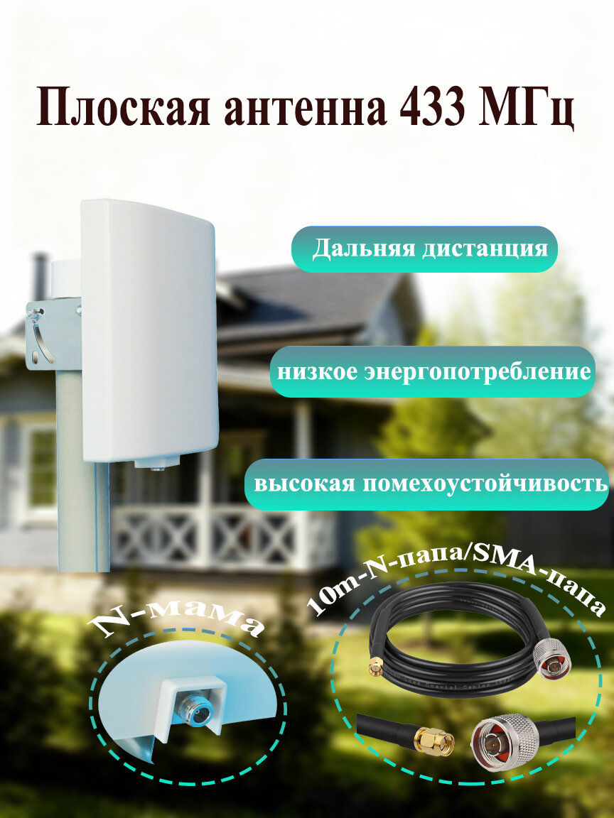 433 МГц Панельная антенна 9 dBi направленная антенна с кабелем RG58 | Высокоусилительная антенна для базовой станции