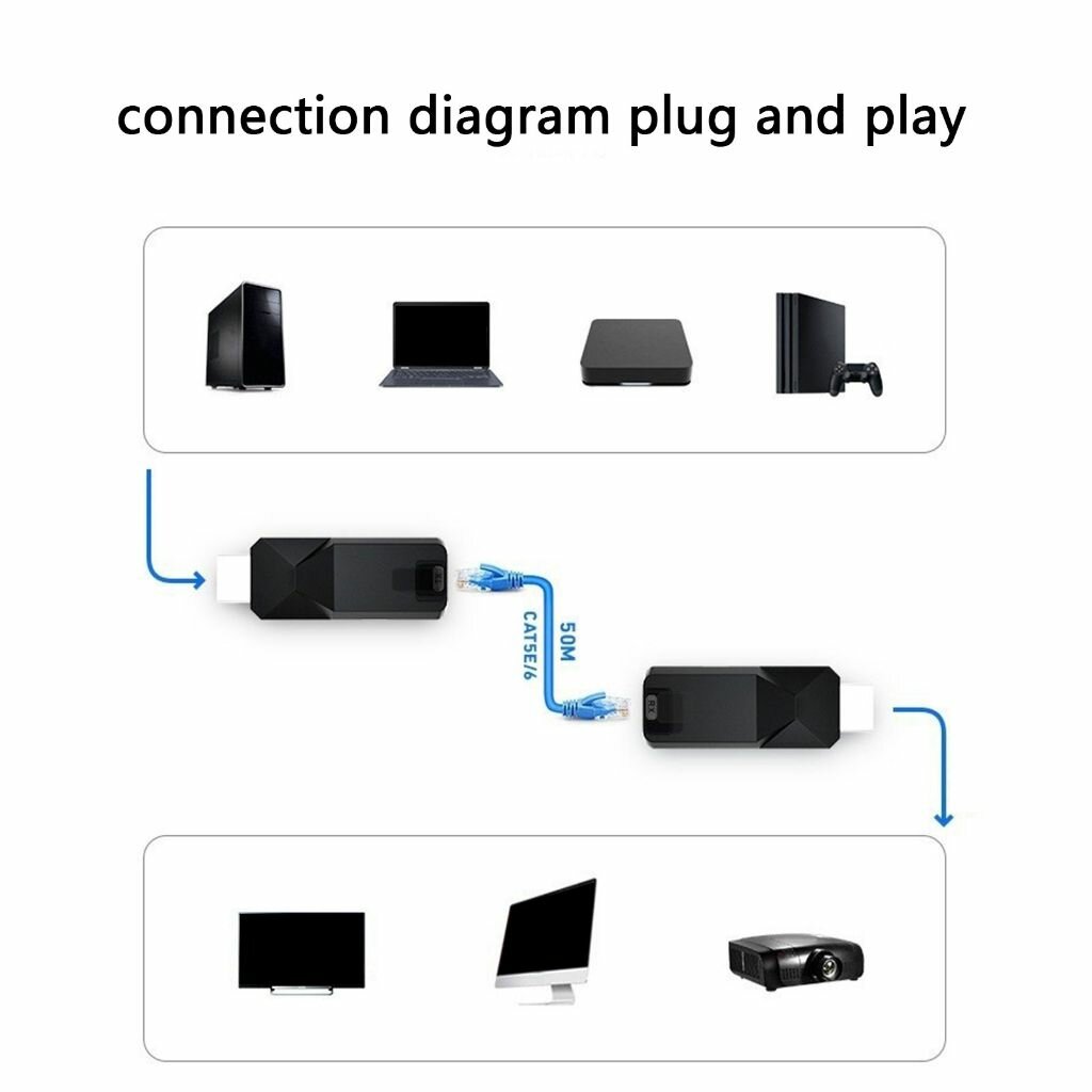 Адаптер HDMI-to-Ethernet — фото 1