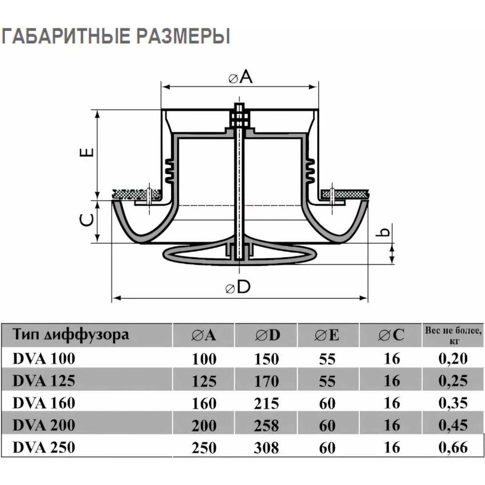 Диффузор Ventart DVA, приточно-вытяжная, пластик, белый, 100мм — фото 1